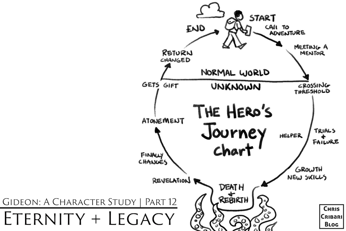 Gideon: A Character Study | Part 12: Eternity + Legacy – chris cribari blog